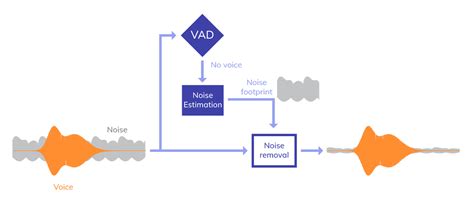 How To Make A World Without Noise Episode BdSound