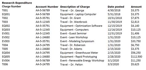 Solved Relational Algebra Questions A Write Down The
