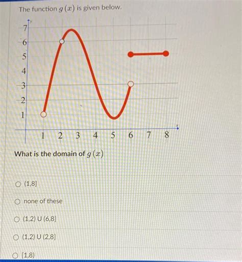 solved the function q x is given below find limx→2g x 1 2