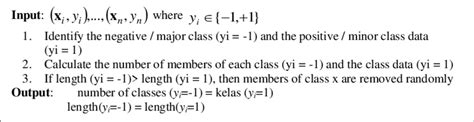 Random Undersampling Algorithm I Compare The Classification