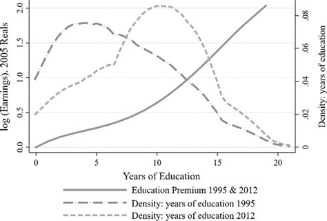 The Paradox Of Progress Download Scientific Diagram