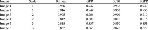 comparison of mssim for the four interpolation methods when applied to download table