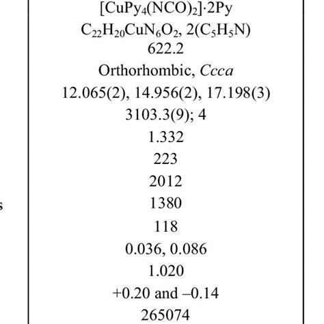 Crystal Structure Data For The Compounds And The Parameters Of Xrd