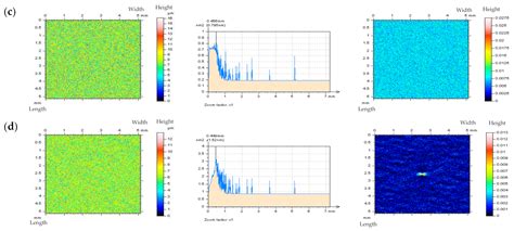 Suppression Of The High Frequency Errors In Surface Topography Measurements Based On Comparison