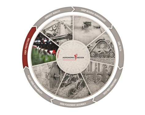Agronomic Design Principles Crop Protection Case Ih