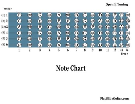 Chords In Open E Tuning Guitar Open Tuning Guitar Chords