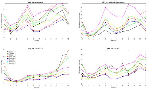 The Importance Of Cumulus Parameterization And Resolution In Simulating Rainfall Over Peninsular