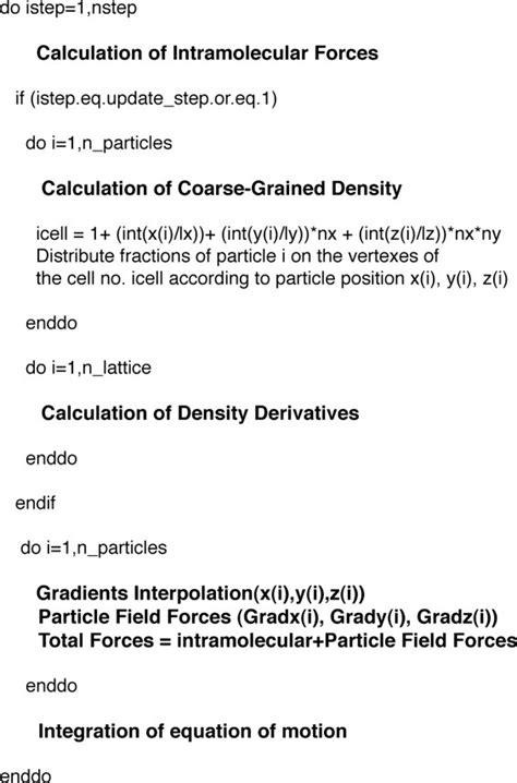 hybrid particle‐field molecular dynamics simulations parallelization