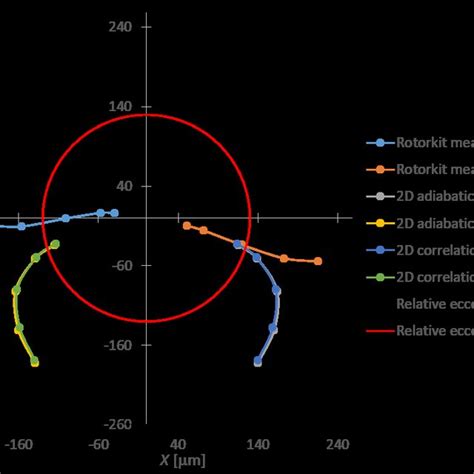 Cascade Plot For Modified Rk In Configuration 2 Ccw Rotation Cascade Plot For Modified Rk In Configuration 2 Ccw Rotation