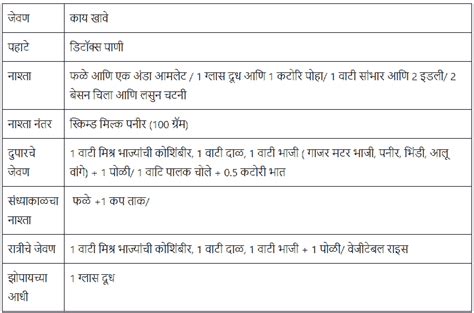 वजन कमी करण्यासाठी आहार तक्ता Weight Loss Diet Chart In Marathi Pdf