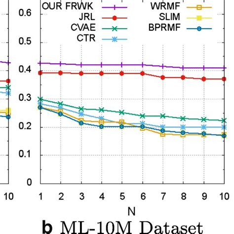 Multimodal Recommendation Framework Overview Rounded Rectangular Boxes Download Scientific