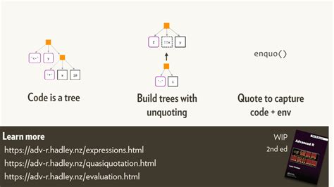 Tidy Evaluation Programming With Ggplot2 And Dplyr Speaker Deck