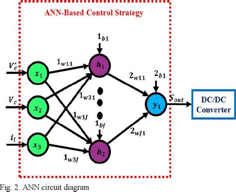 Figure 1 From Artificial Neural Network Based Power Quality Improvement For Grid Connected Wind