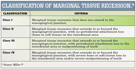 Miller Classification Artofit