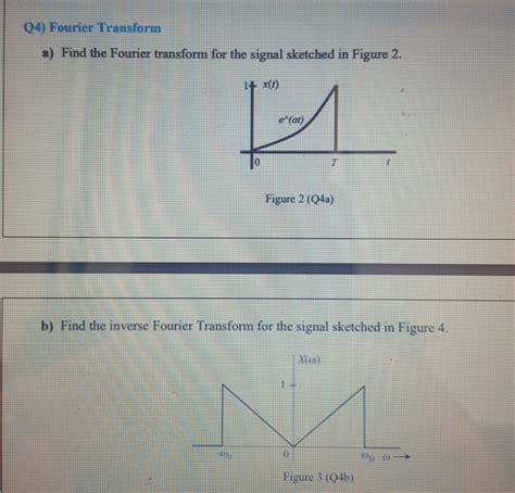 Solved 04 Fourier Transform A Find The Fourier Transform Chegg
