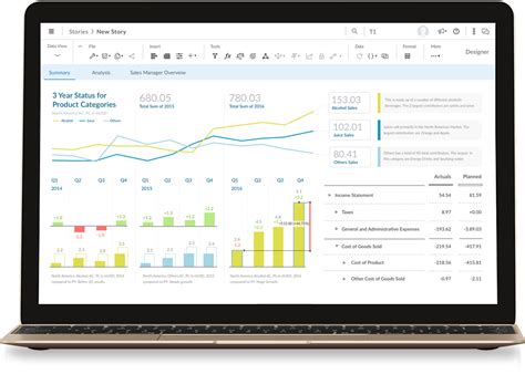 Microsoft Power BI Vs SAP Analytics Cloud G