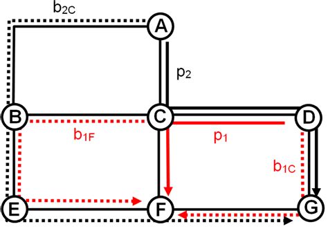 Mpls Protection And Bandwidth Sharing Download Scientific Diagram