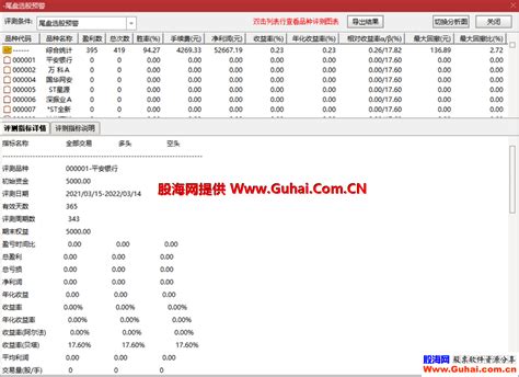 通达信【小楷尾盘淘金】幅图选股预警公式 主板今买明卖安全的尾买指标 每天赚1高胜率 源码文件分享 通达信公式 公式网