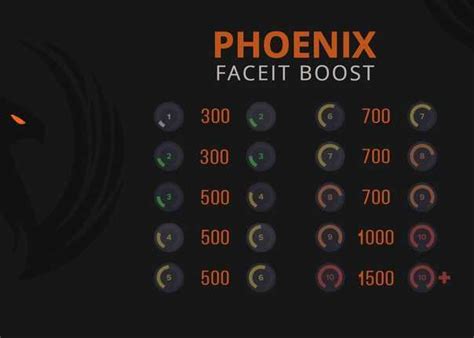 Как установить Faceit античит на Windows 10