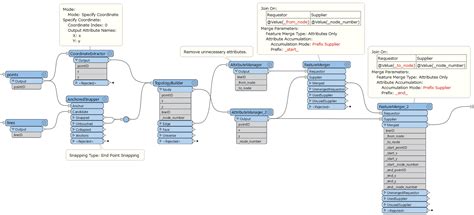 How To Extract Coordinates Of Start And End Line And Get The Relates Id Of Each Point Start End