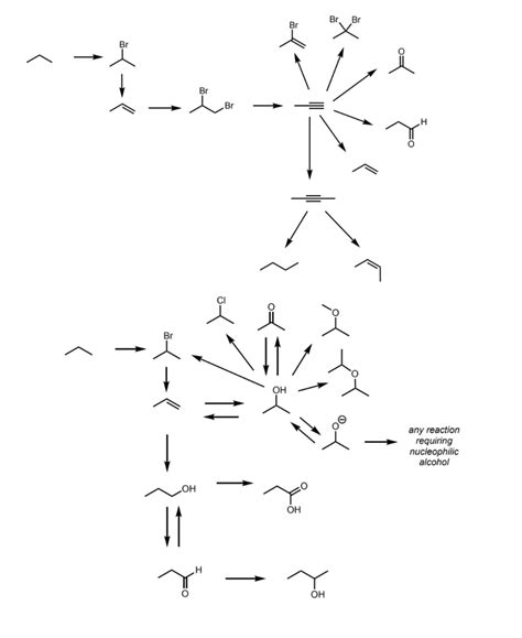 Synthesis 2 Diagram Quizlet