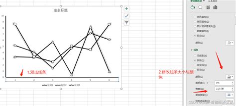 Excel美化画图请不要嫌弃excel画图，那是简单上手的不二之选excel怎么把曲线图美化 Csdn博客
