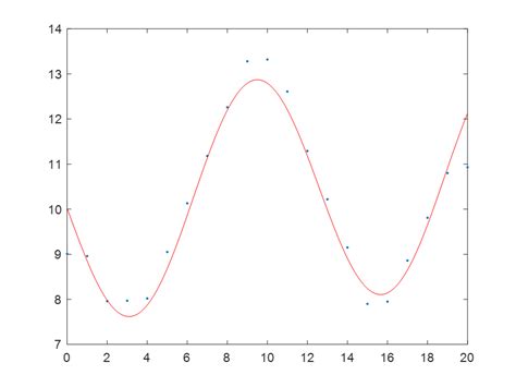 数学实验第三版（主编：李继成 赵小艳）课后练习答案（十三）（1）优化已完成因为在初始点处的梯度大小小于最优性容差的值。 Csdn博客