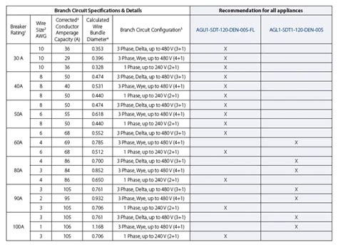 Ground Fault Relay Part Number Selection NK Technologies