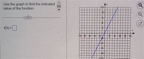 Use The Graph To Find The Indicated Value Of The Function F3 Calculus