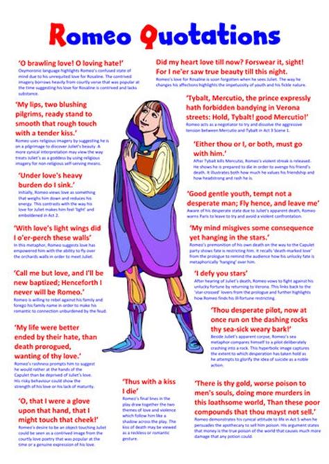 Romeo And Juliet Character Quotation Revision Posters Etsy Uk Romeo And Juliet Characters
