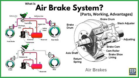 Anatomy Of A Brake System A Visual Guide