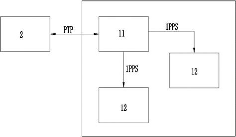 Method For Accurate Time Synchronization In Servo Driver Eureka Patsnap
