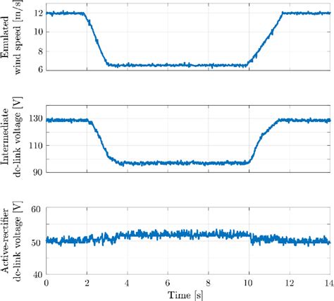 Figure 21 From Dc Grid Interface For The Integrated Generatorrectifier Architecture In Wind
