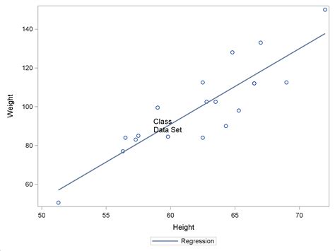 Basic Ods Graphics What Is Wrong With My Sg Annotation Data Set Graphically Speaking