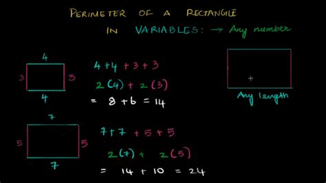 Perimeter Of A Rectangle Using Variables Algebra Class India Math Khan Academy YouTube