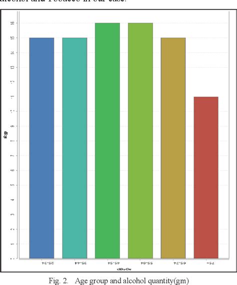 figure 2 from adaptive clustering algorithm for big health data