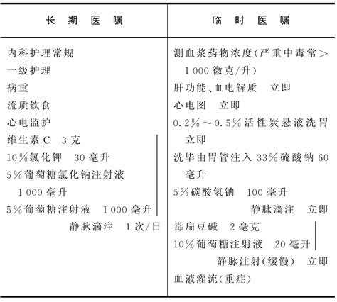 三环类抗忧郁药物中毒 内科临床医嘱 医学