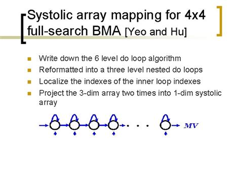 Implementation Of Variableblock Size Motion Estimation Algorithm Using