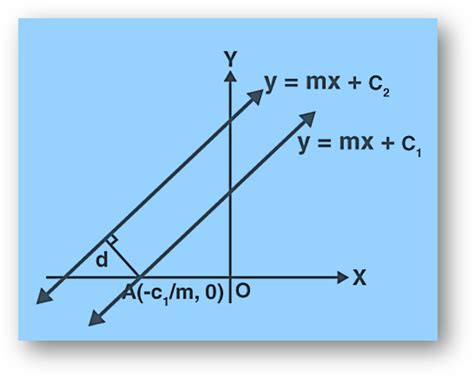 Distance Between Point And Line Distance Between Two Parallel Lines Solved Examples