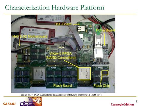 Ppt Program Interference In Mlc Nand Flash Memory Characterization Modeling And Mitigation
