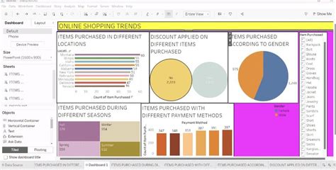 Lovelyprofessionaluniversity Dataanalytics Tableau Datavisualization Dashboarddesign
