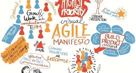 Wanna Be Agile Transform Your People Functions By Mayank Srivastava Technogise Medium