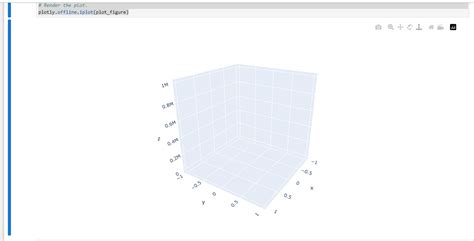 Jupyter Notebook 3d Graphs Of Large Data Sets Dont Render Stack Overflow