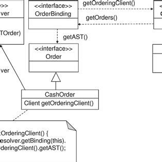 Java Implementation Of An Association Download Scientific Diagram