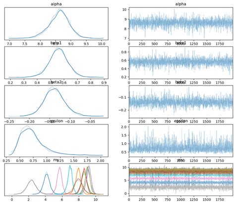 Bayesian Polynomial Regression Bayesian Reasoning In Data Science