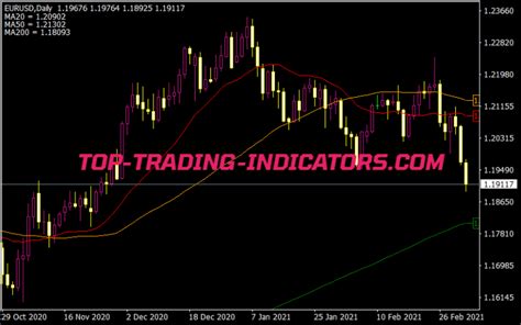 Moving Average In A Separate Window Indicator • Top Mt4 Indicators
