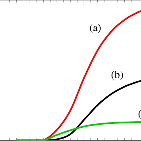 Leading Order Hadronic Cross Section For Higgs Boson Pair Production At
