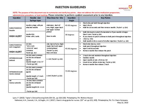 Injection Guidelines Pdf Injection Medicine Health Care
