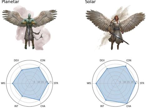 Radar Chart Basics With Pythons Matplotlib Radar Chart Polar Chart Star Chart