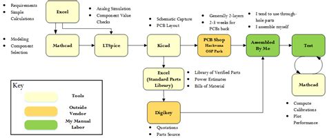 My Personal PCB Design And Build Process Math Encounters Blog